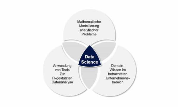 Data Science (Datenwissenschaft) Archive - Akademie3