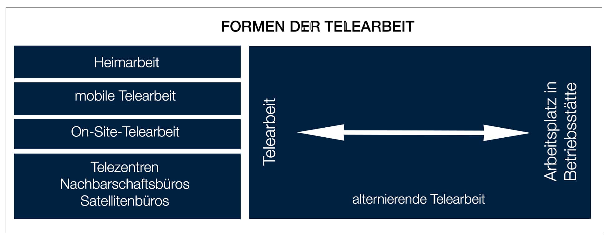 Homeoffice: Der mobile, digitale Arbeitsplatz - Akademie3